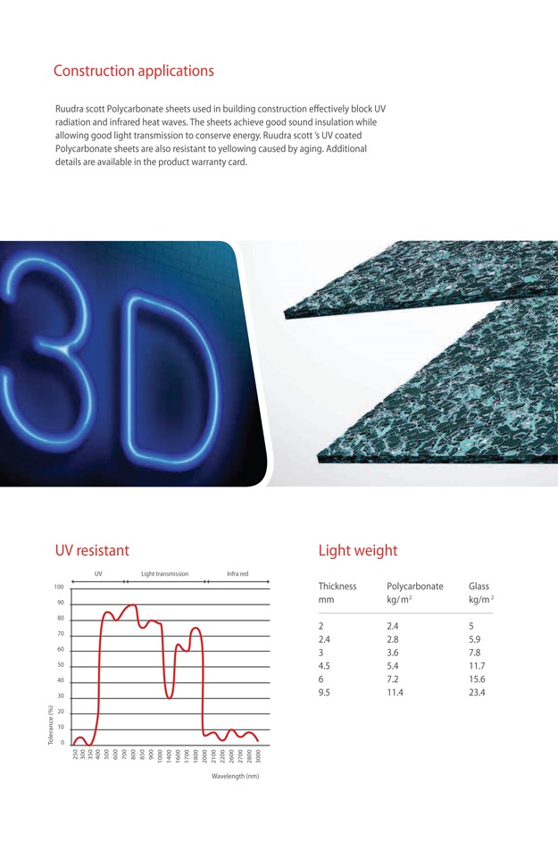 Catelogue - Ruudra Scott Plastic
